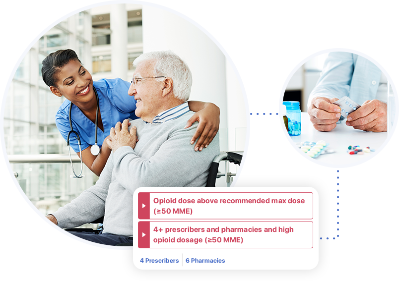 Medication Management Services Cureatr Clinic Medication Management Services Cureatr Clinic